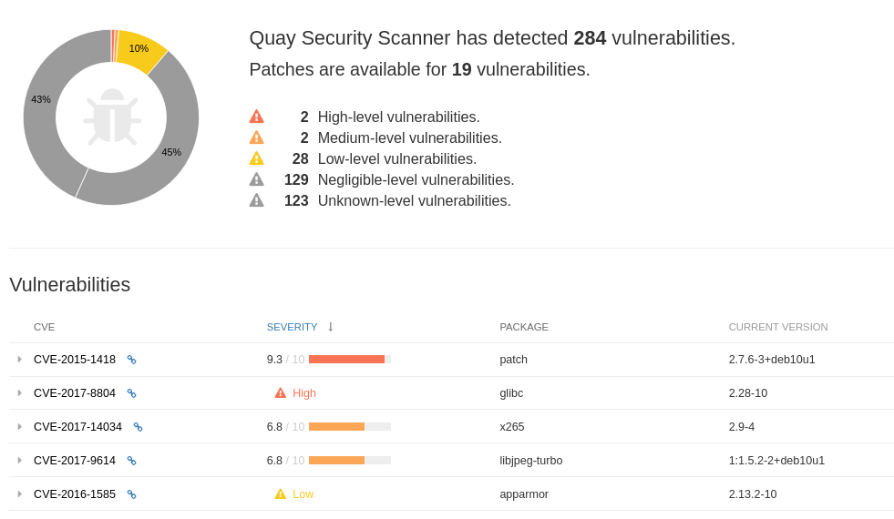 Adopt same base image as Argo CD to fix vulnerability scan issues · Issue #150 · argoproj ...