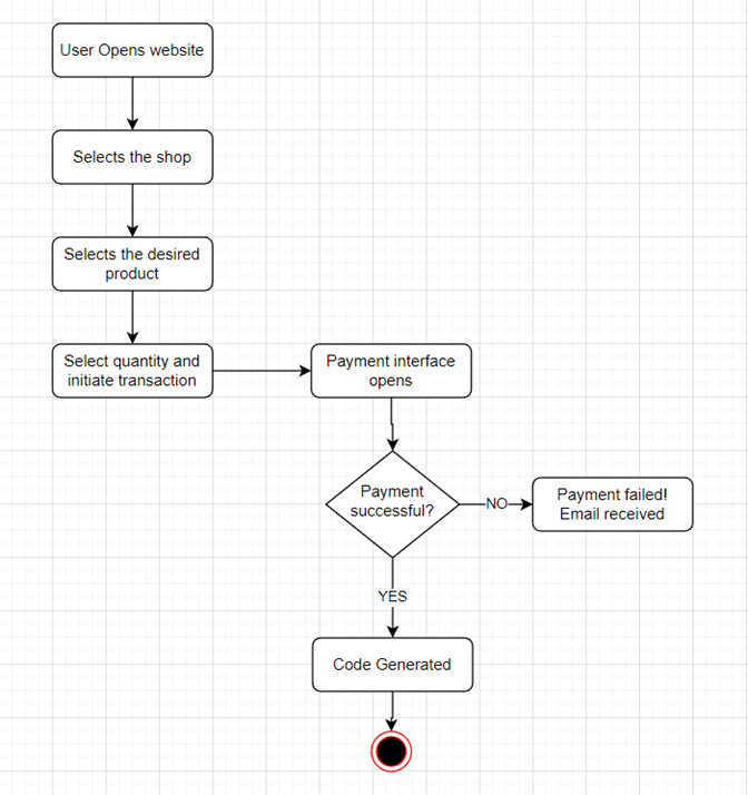 GitHub - Projects-Shobhit/CKD_Online: A website to demonstrate the idea of solving real life ...