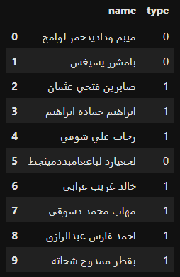 GitHub - Nada-Khater/Name-Verification-Model-with-Docker: Name verification model using ...