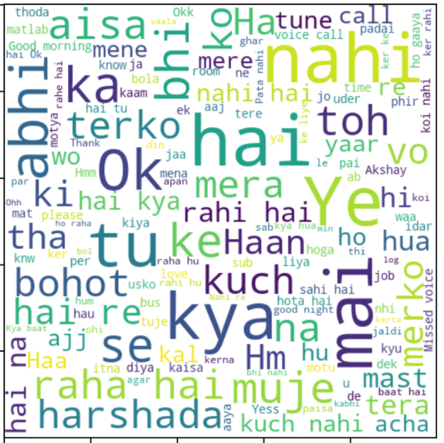 GitHub - mspatke/WhatsAppChatAnalyzer