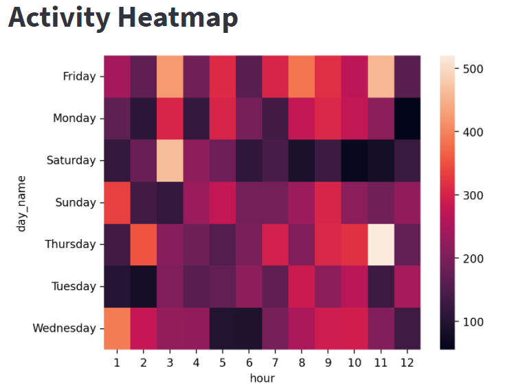 GitHub - mspatke/WhatsAppChatAnalyzer