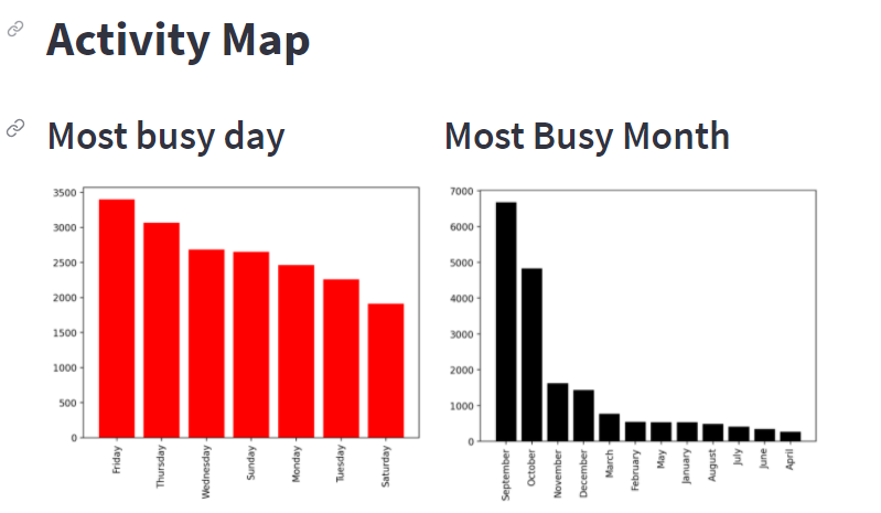 GitHub - mspatke/WhatsAppChatAnalyzer