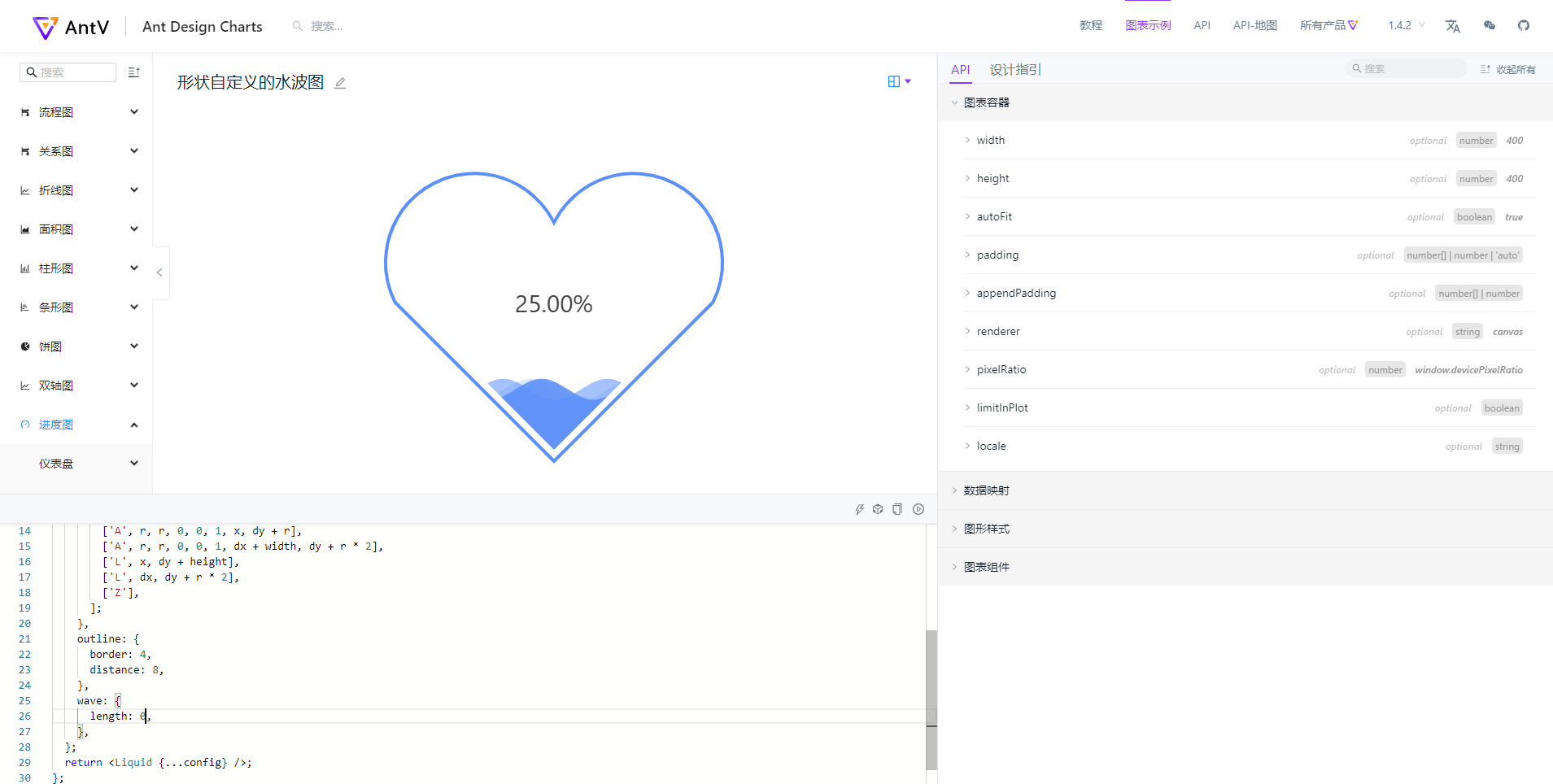 🐛[BUG] 水波图 设置wave.length为0时会卡死 · Issue #1627 · ant-design/ant-design-charts · GitHub
