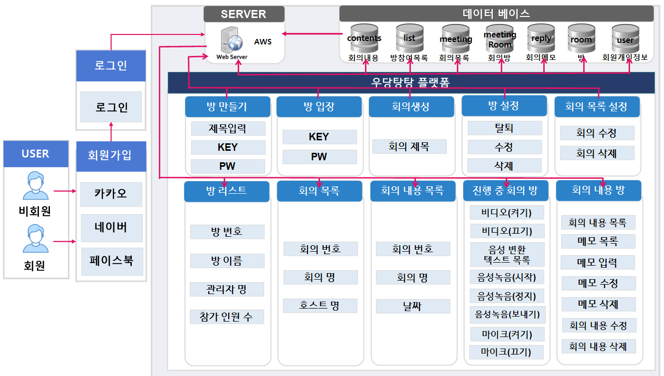 GitHub - ckdgns6078/Udangtangtang