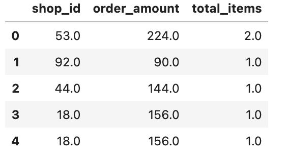 GitHub - ramya-ramamur/Shopify-Interview-Challenge