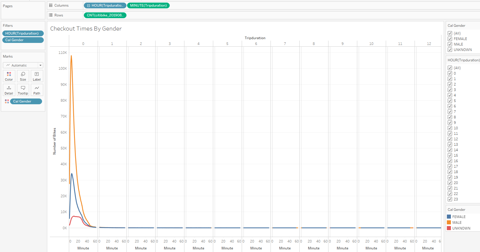 GitHub - Lsuantah/CitiBike-Analysis-with-Tableau