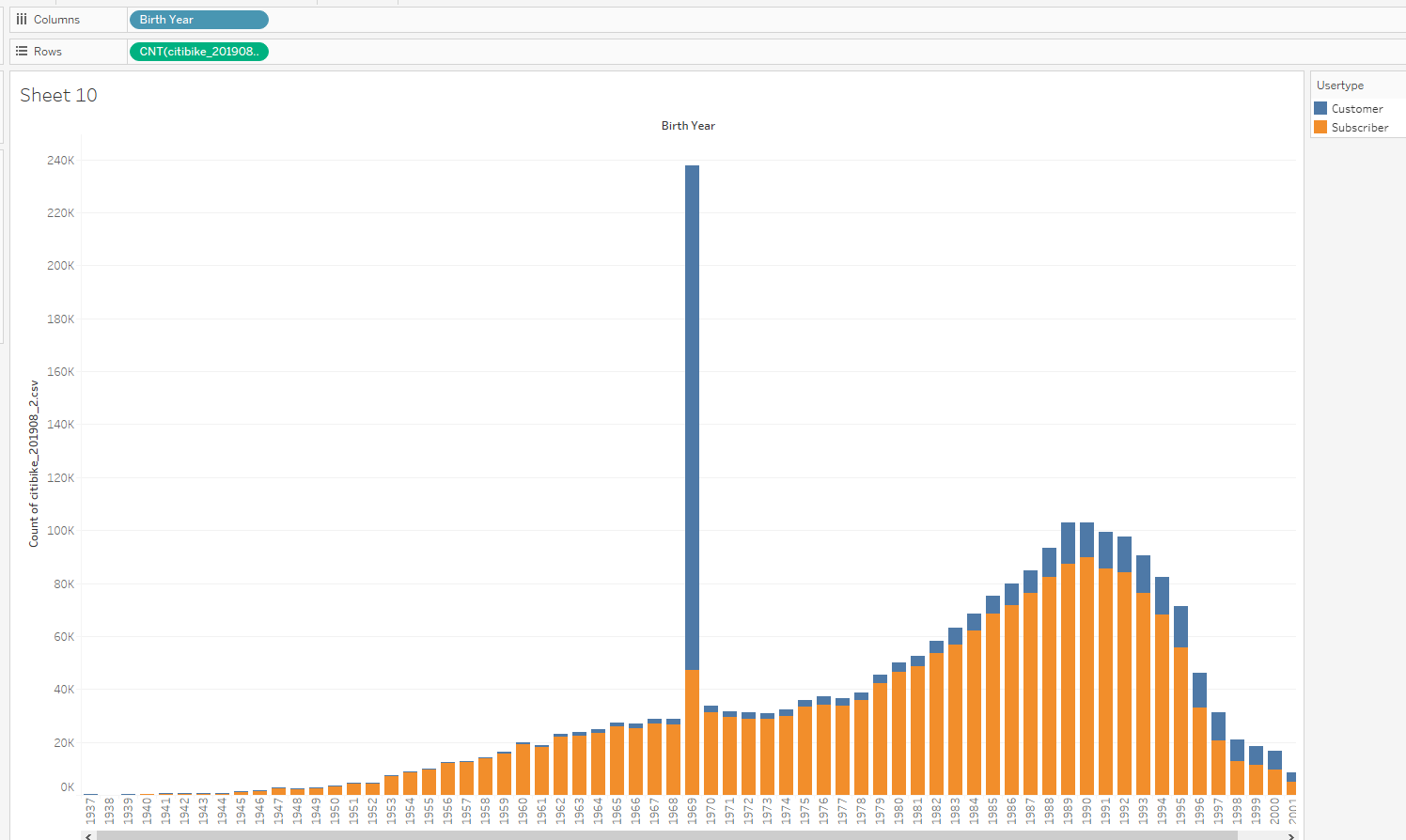 GitHub - Lsuantah/CitiBike-Analysis-with-Tableau