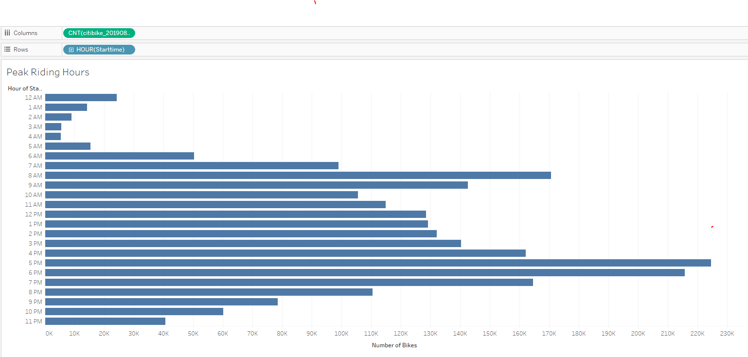 GitHub - Lsuantah/CitiBike-Analysis-with-Tableau