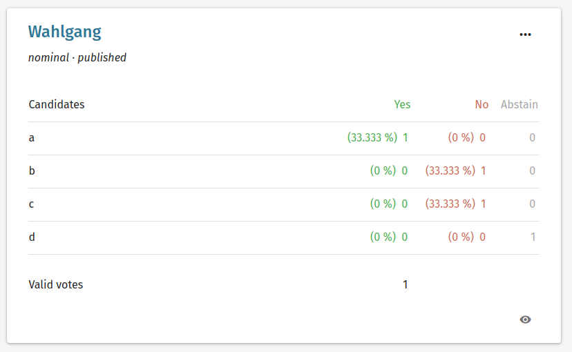Voting results shows different percentages on projector and election view · Issue #5585 ...