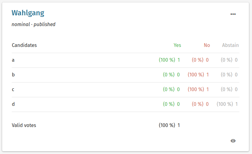 Voting results shows different percentages on projector and election view · Issue #5585 ...