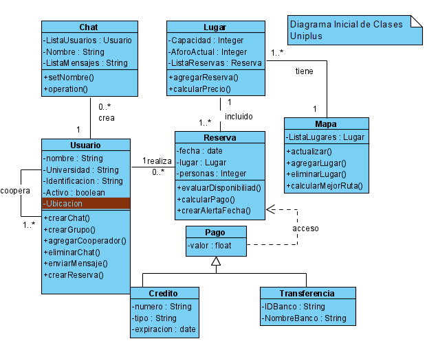 GitHub - IntroCompuMovil202230/UniPlus