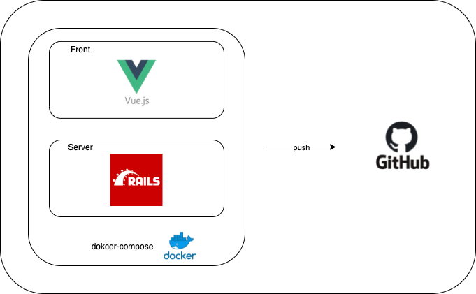 GitHub - ppmasa8/SpaDemo-API: API for SpaDemo.