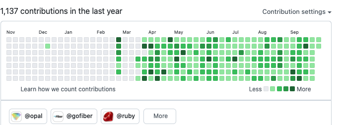 Is this working properly? · Issue #169 · DenverCoder1/github-readme-streak-stats · GitHub