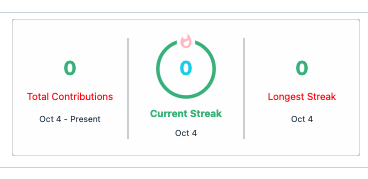 Is this working properly? · Issue #169 · DenverCoder1/github-readme-streak-stats · GitHub