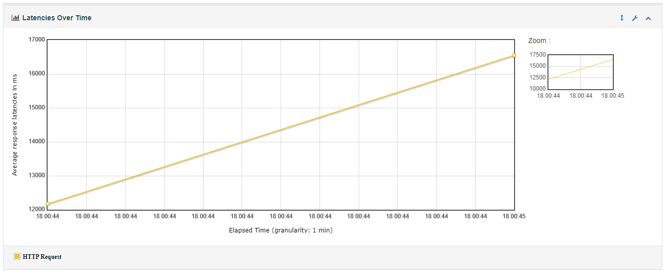 GitHub - DeveloperOmarFaruk/LoadTest-Shohoz: I have completed the load ...