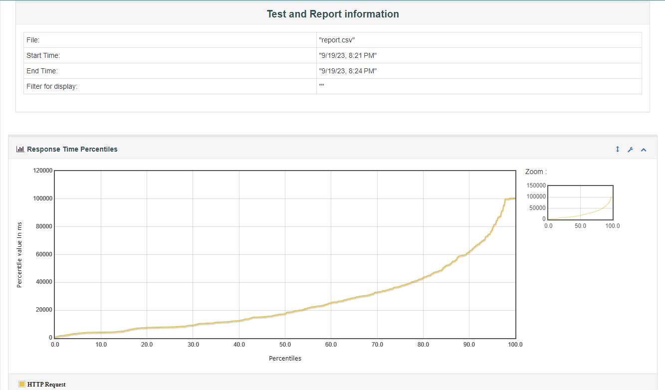 GitHub - DeveloperOmarFaruk/LoadTest-FoodPanda: I have completed the ... GitHub - DeveloperOmarFaruk/LoadTest-FoodPanda: I have completed the ...