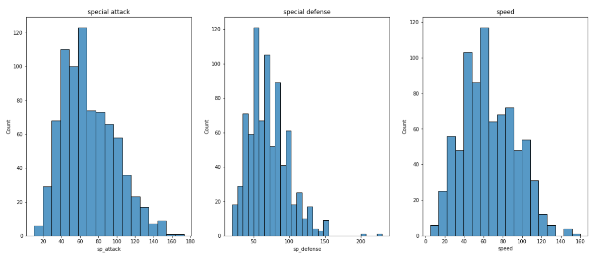 GitHub - MaruhanSelva/explore_pokemon: An exploratory data analysis on ...