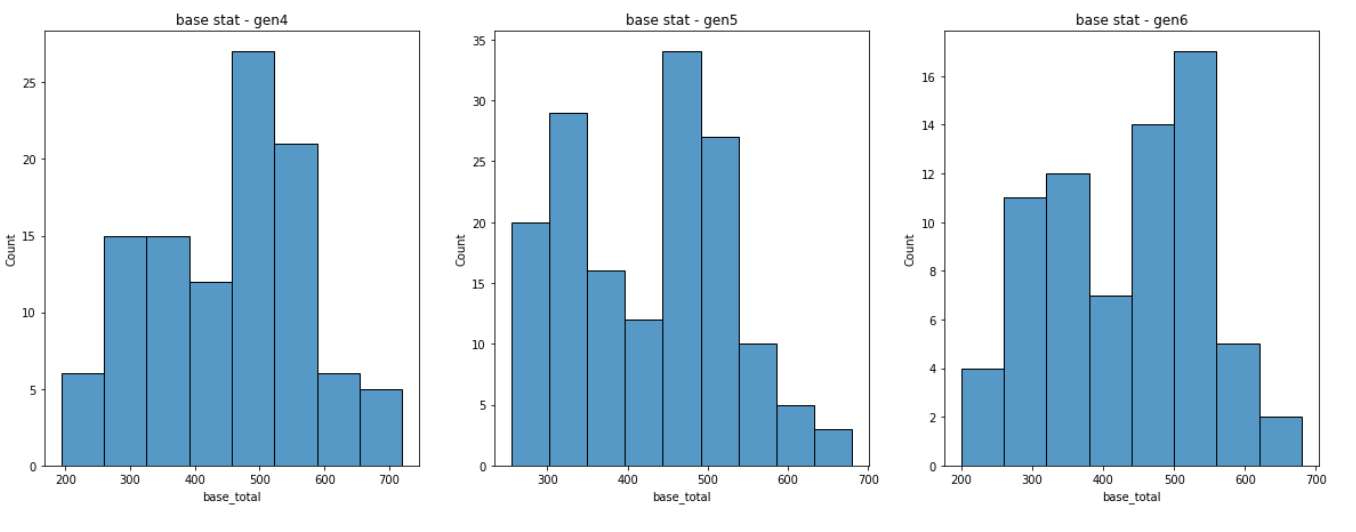GitHub - MaruhanSelva/explore_pokemon: An exploratory data analysis on ...