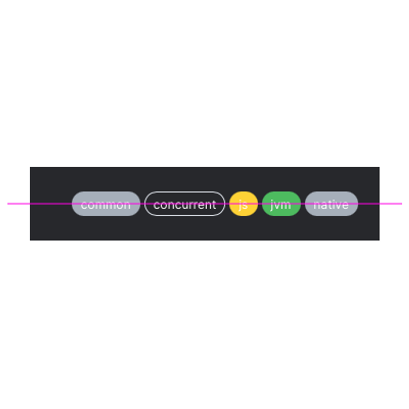 Filter Item Label Is Not Centred · Issue 3298 · Kotlin Dokka · Github