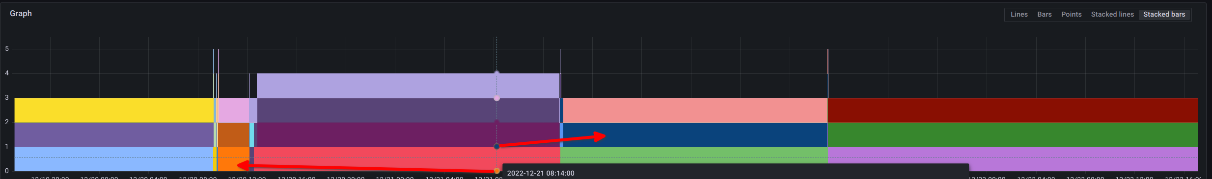 Mismatched labels and colors with legend when stacking enabled · Issue #60746 · grafana/grafana ...