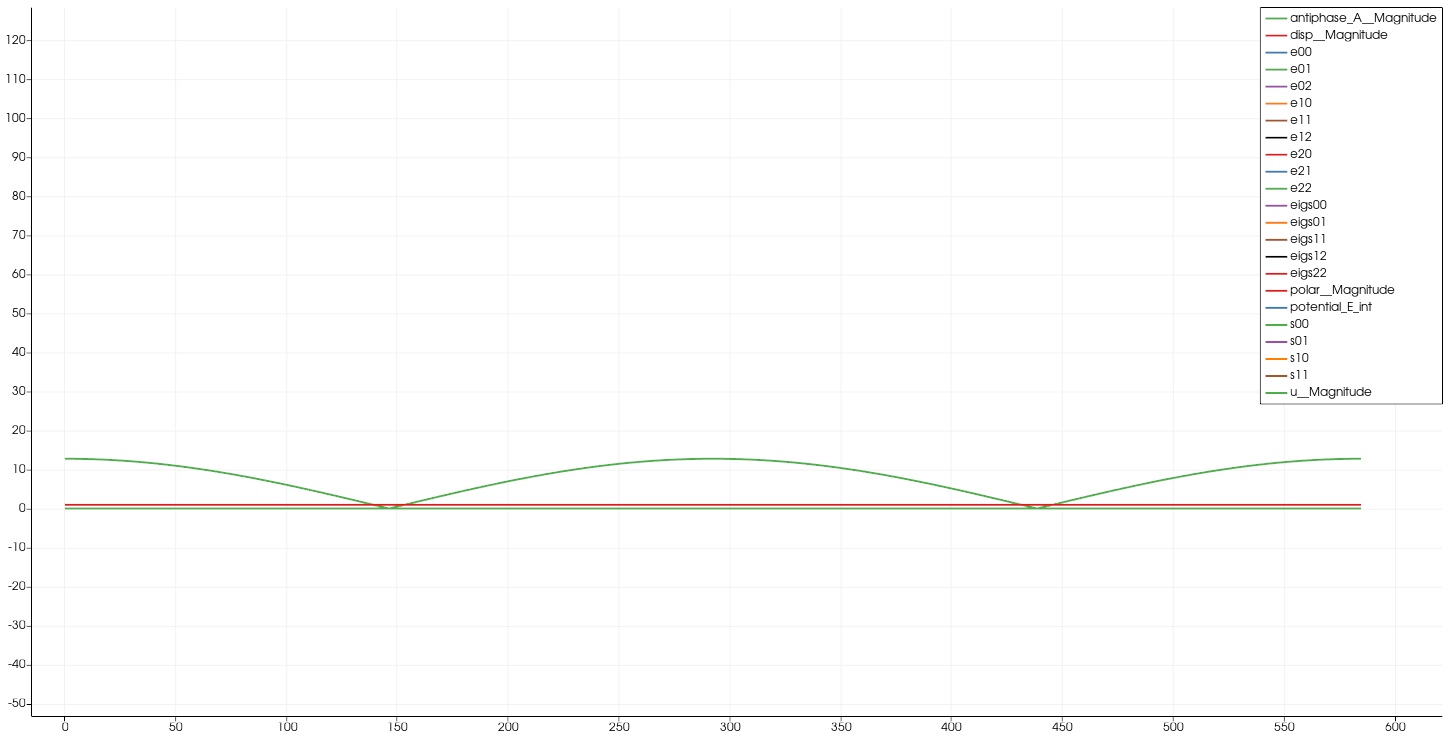 Missing rendering in ParaView? Exodus output corrupted? · idaholab moose · Discussion #20381 ...