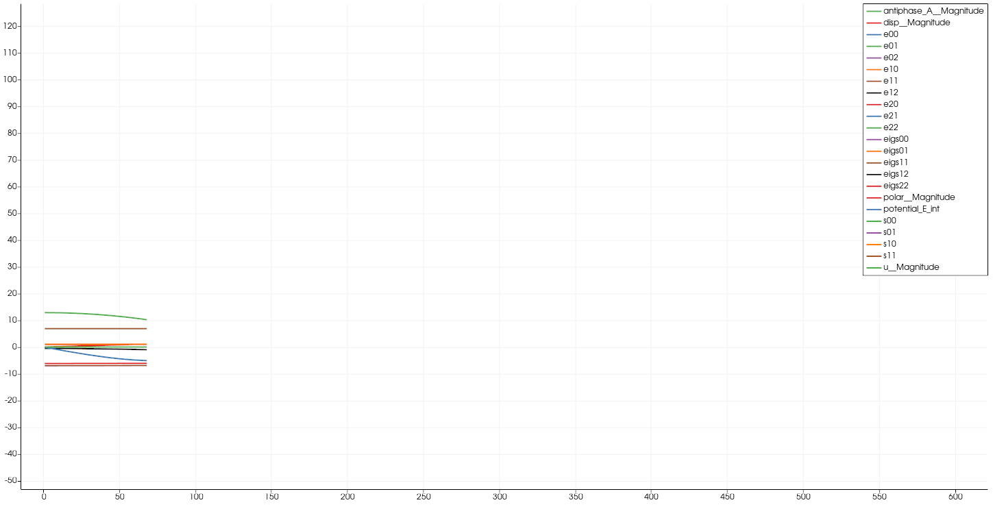 Missing rendering in ParaView? Exodus output corrupted? · idaholab moose · Discussion #20381 ...