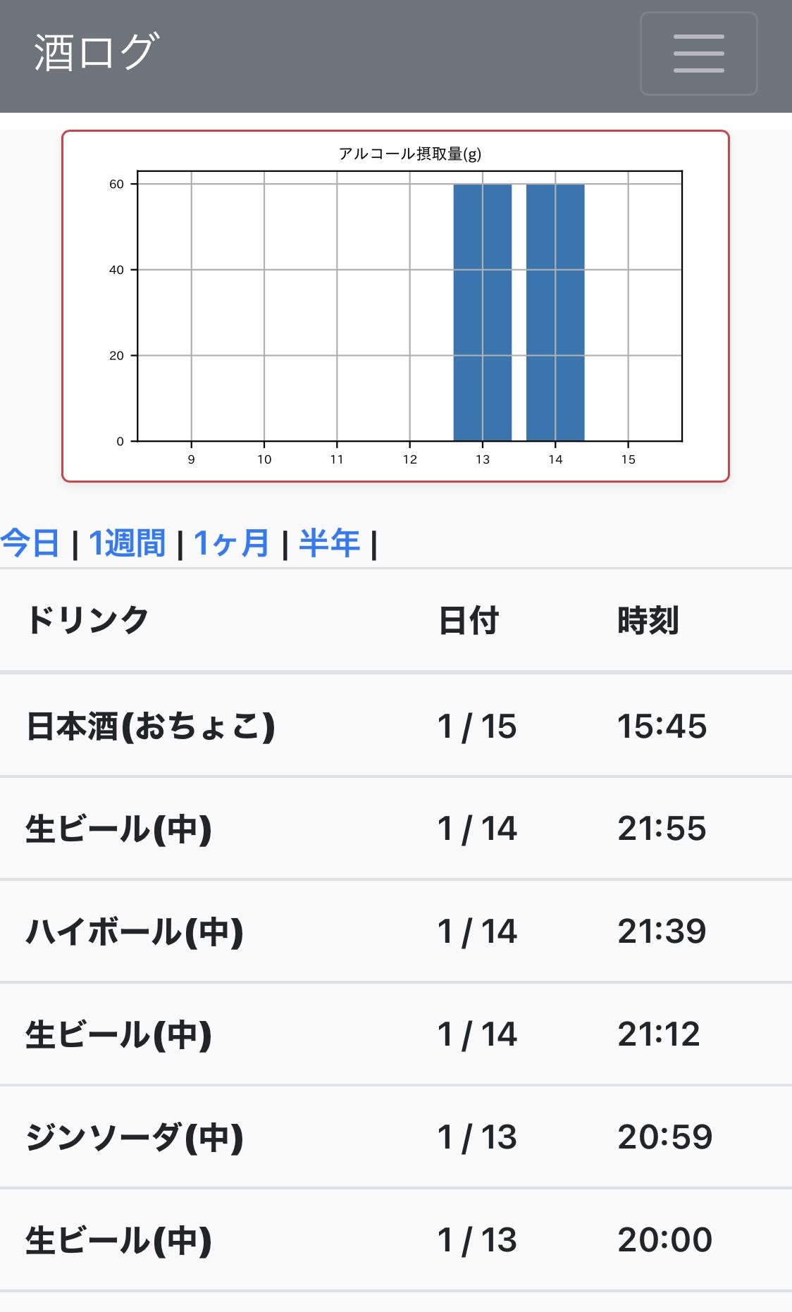GitHub - blueCodeForest/sake-log