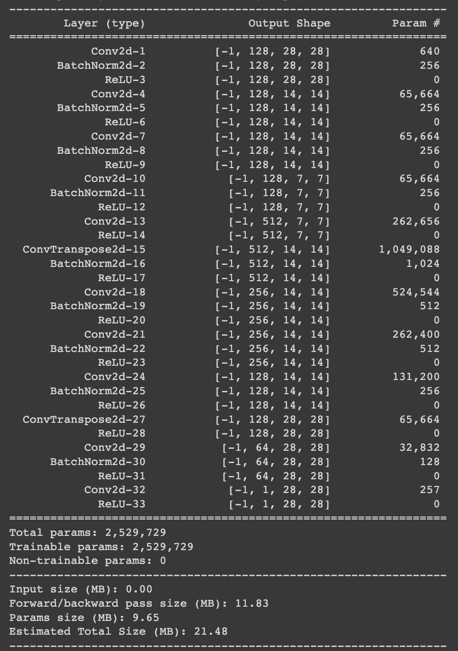 Github Harrychentwautoencoder Denoising De Noising Images Using Autoencoder Model Self 6174
