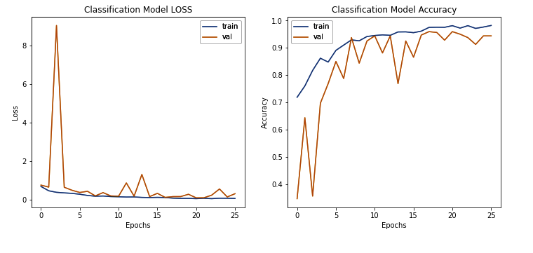 GitHub - Rishika-041/Brain_Mri