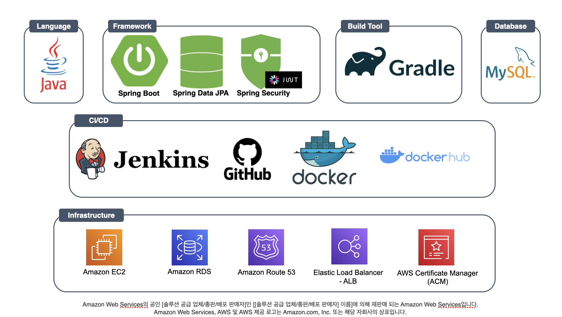GitHub - WindowH22/Financial-Product-Recommendation-Service: Financial Product Recommendation ...