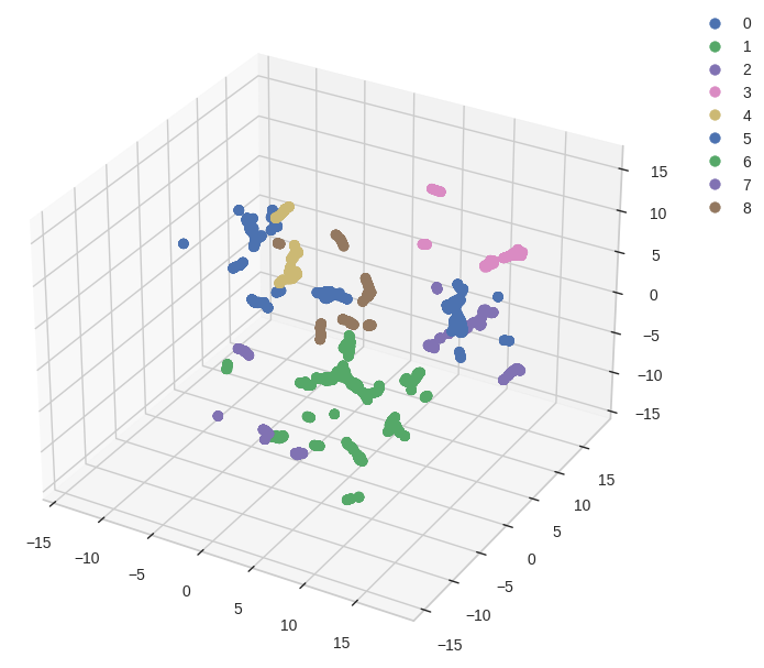 GitHub - xGabrielR/Insiders-Clustering