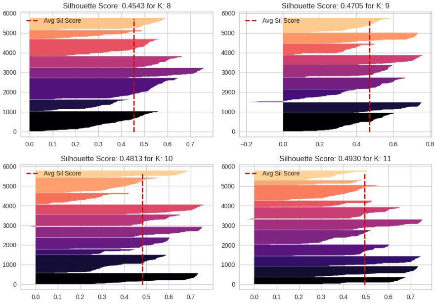 GitHub - xGabrielR/Insiders-Clustering