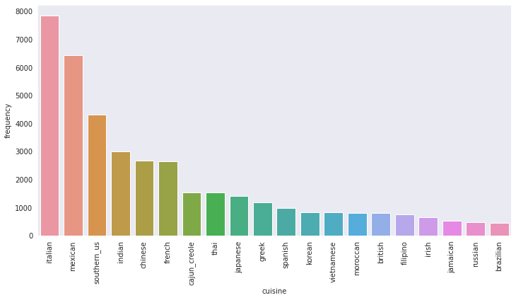 GitHub - SayanSaha01/Multiclass-Text-Classification-