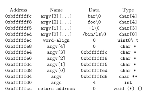 GitHub - MannJain1609/pintos_user_prog_sys_calls GitHub - MannJain1609/pintos_user_prog_sys_calls