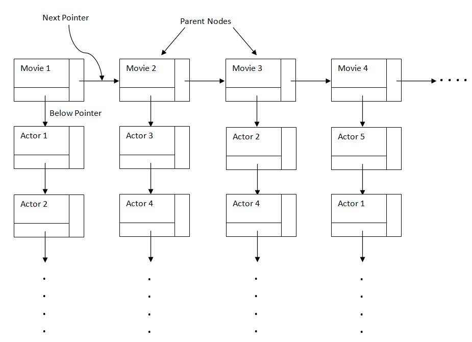 GitHub - ahmaddioxide/DSA-Problems-Solutions: Creating Movies Database ...