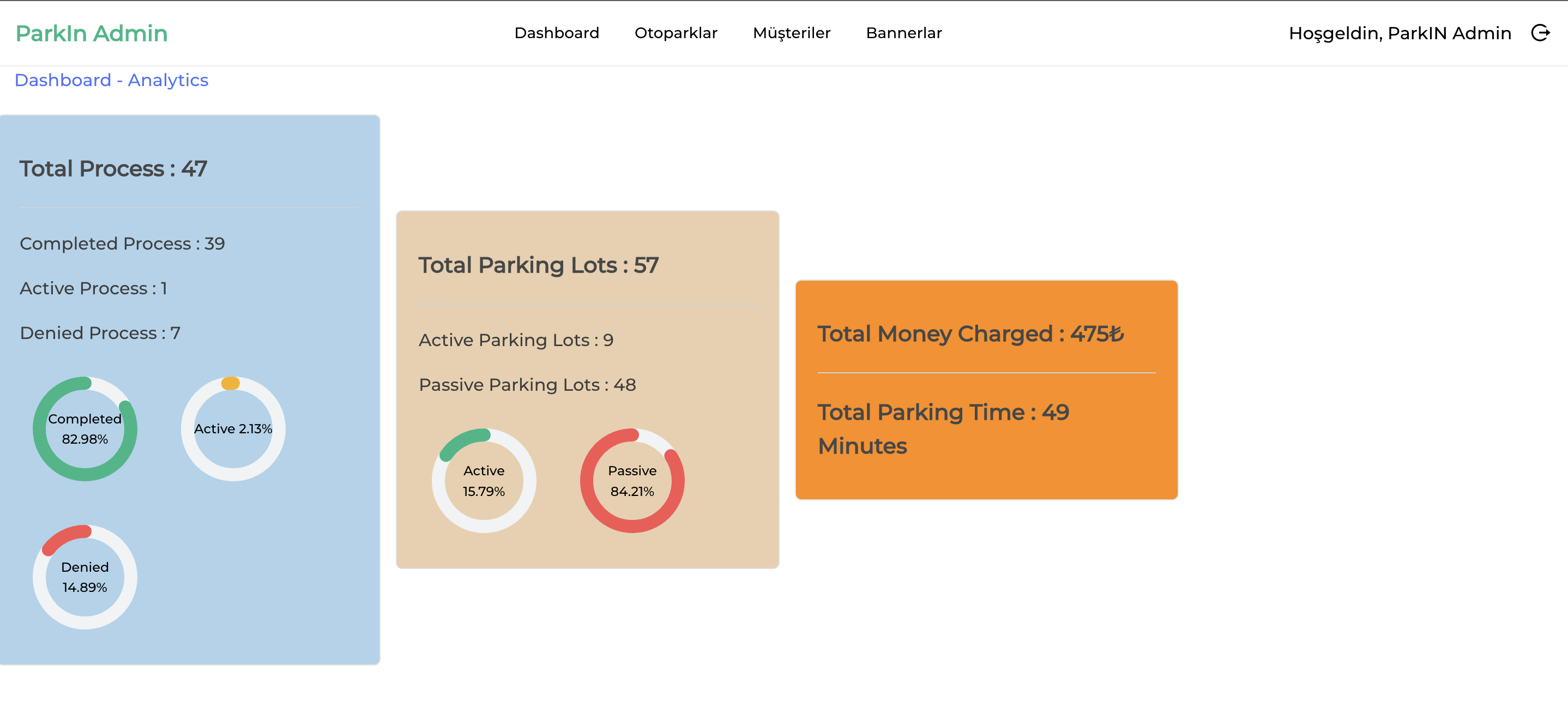 GitHub - egebagcivan/parkin-webadmin