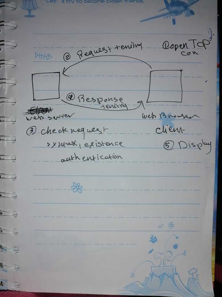GitHub - hind-hb/Movies-Library-
