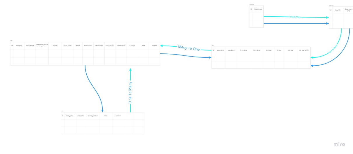 GitHub - Canteen-Management-System/CRMS-front-end