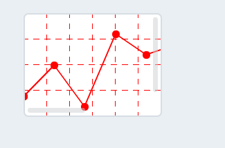 Chart scroll and zoom · Issue #1970 · lvgl/lvgl · GitHub