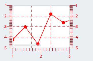 Chart scroll and zoom · Issue #1970 · lvgl/lvgl · GitHub