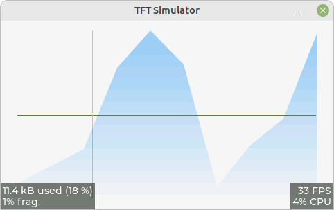 Draw lines on chart by hand after lv_obj_remove_style_all · Issue #3449 · lvgl/lvgl · GitHub