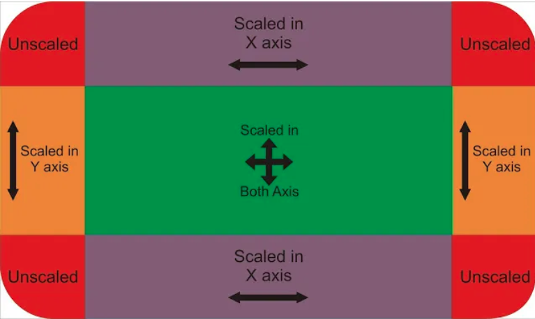 Discussion on `img` scaling behavior · Issue #4102 · lvgl/lvgl · GitHub