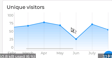 Line object in benchmark app does not have width or height · Issue #4431 · lvgl/lvgl · GitHub