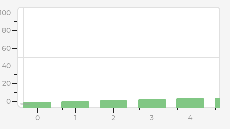 How to modify the width of LV_CHART_TYPE_BAR （V8.3.10） · Issue #4720 ...