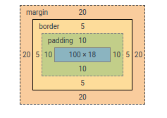 [v6.0] Rework style system to use padding and margin better and remove init. values · Issue #302 ...