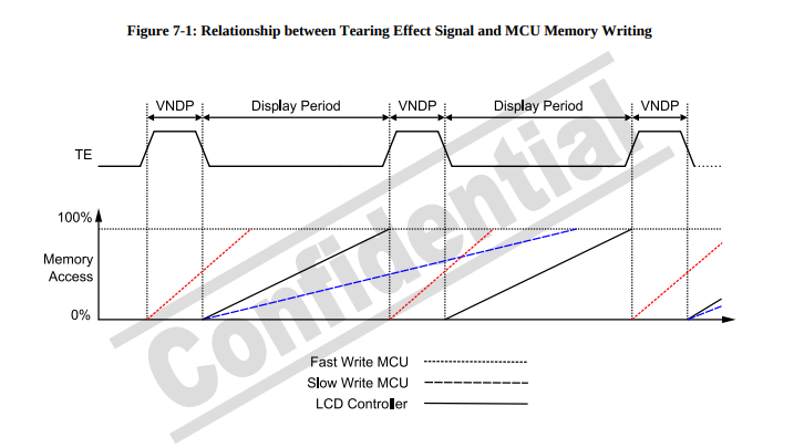 Double frame buffer · Issue #644 · lvgl/lvgl · GitHub