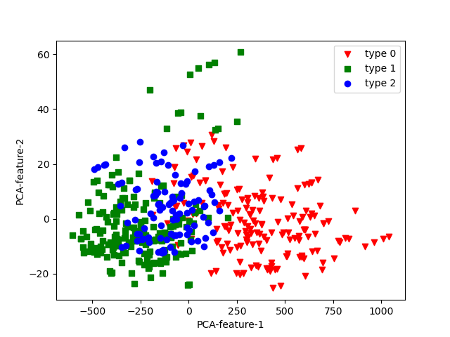 GitHub - hsieh672/MAP-Detector: Implement the Maximum A Posteriori probability (MAP) of the ...