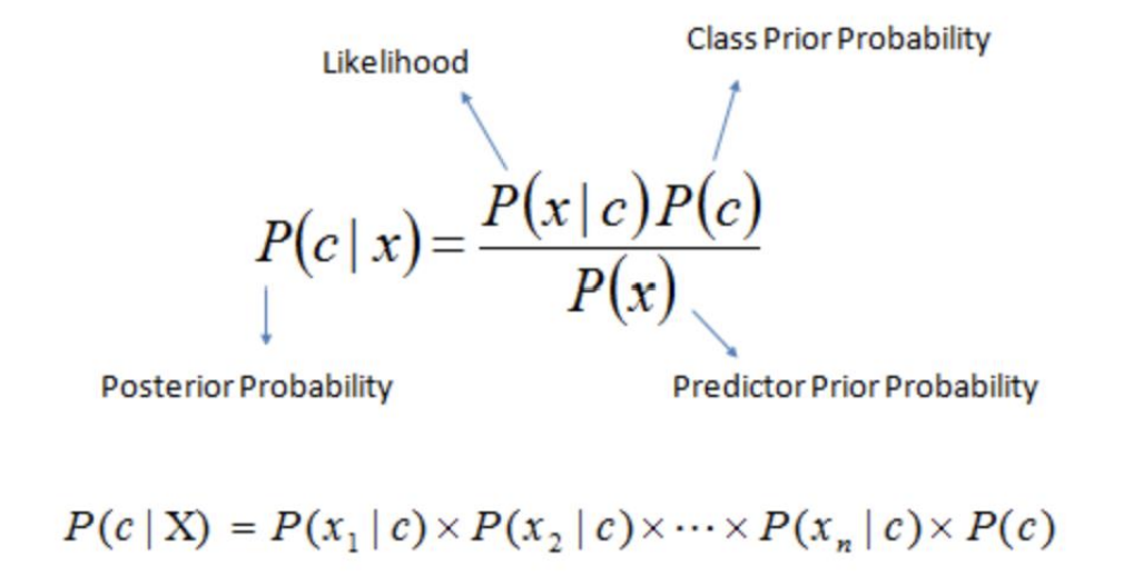 GitHub - hsieh672/MAP-Detector: Implement the Maximum A Posteriori probability (MAP) of the ...
