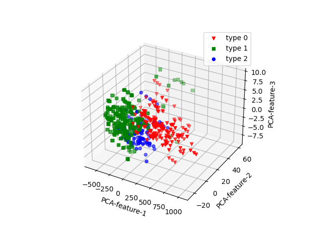 GitHub - hsieh672/MAP-Detector: Implement the Maximum A Posteriori probability (MAP) of the ...