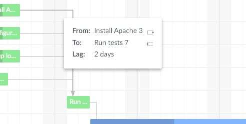 Dependency tooltip contents are misaligned · Issue #5040 · bryntum/support · GitHub